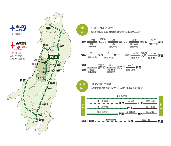 交通アクセス - 新庄市